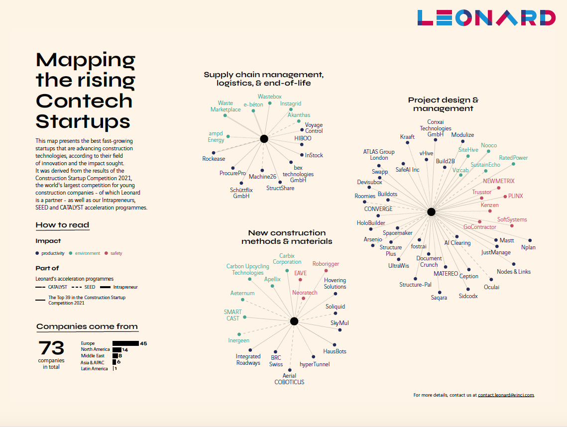 All aboard the Contech revolution! | Leonard, foresight and Innovation by VINCI Mapping the ...