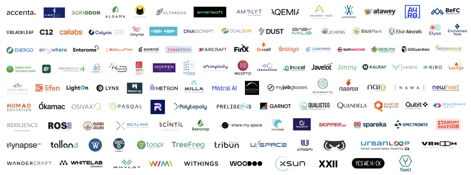 Construction and energy start-ups well represented among the projects ...